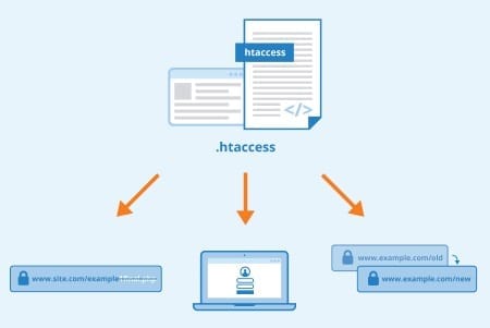 .htaccess | Paint Inc | Web Tasarım ve Yazılımı